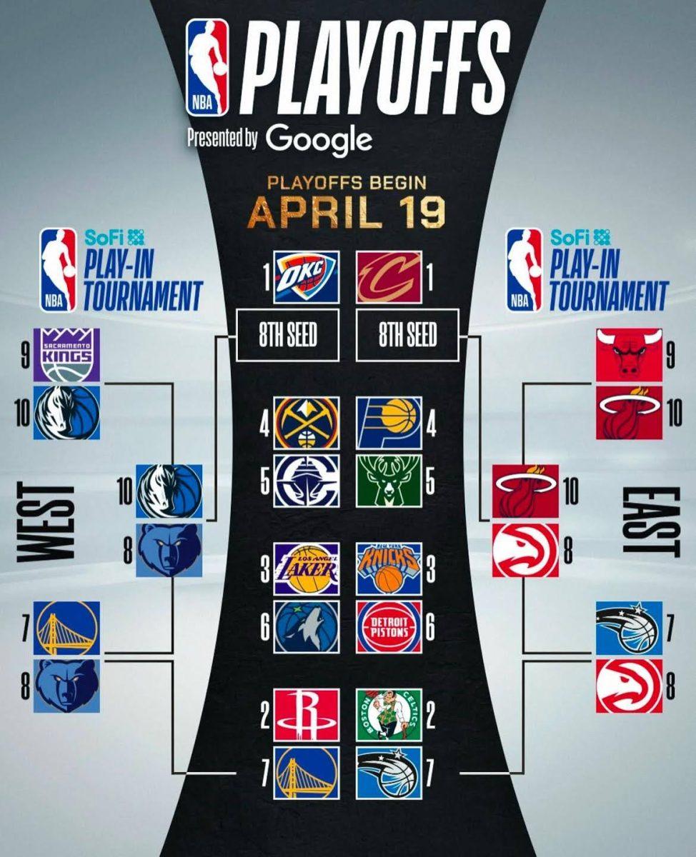 2025-2026 NBA Preview: Pacific Division Powerhouses to Watch